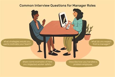 Top Interview Questions For Managers With Best Answers