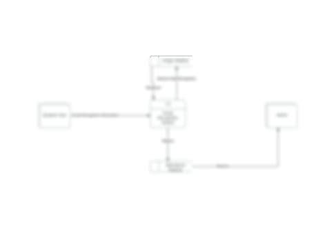 SOLUTION: Context diagram 2 - Studypool
