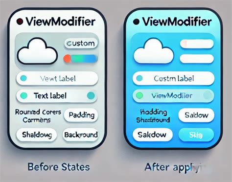 Understanding Viewmodifier In Swiftui A Powerful Tool For Code Reusability By Suneel Kumar