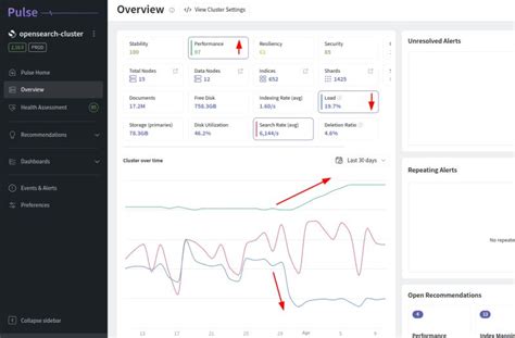 50 Cost Savings For Opensearch On Azure Itamar Syn Hershko Posted