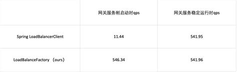 得物自研API网关实践之路