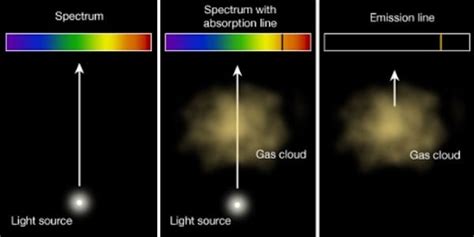 Kirchhoffs Laws Laying EE Foundations In Voltage Current And Spectroscopy