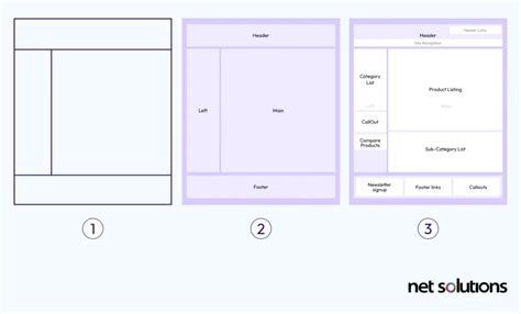 13 Adobe Commerce Best Practices For Development In 2025