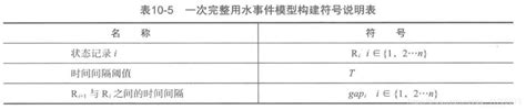 数据挖掘实战(5):实战篇数据挖掘实战csdn Csdn博客 数据挖掘实战(5):实战篇数据挖掘实战csdn Csdn博客