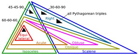 Hypotenuse Opposite Adjacent 10th Grade Quiz Quizizz