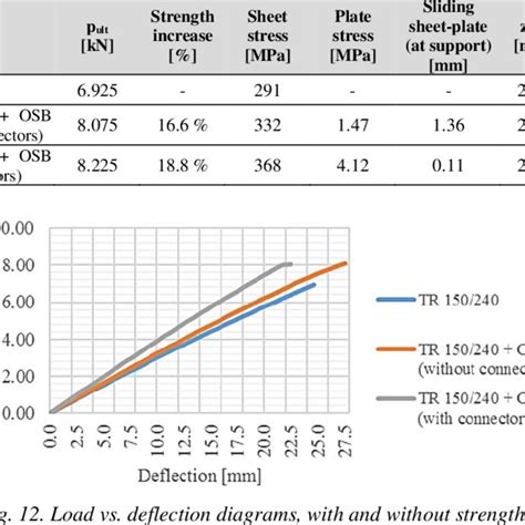 Mechanical Properties Of OSB Download Scientific Diagram