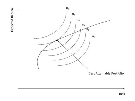 Optimal Portfolio Choice Download Scientific Diagram