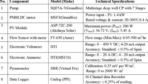Detail Of Components Used In Experimental Setup Download Scientific Diagram