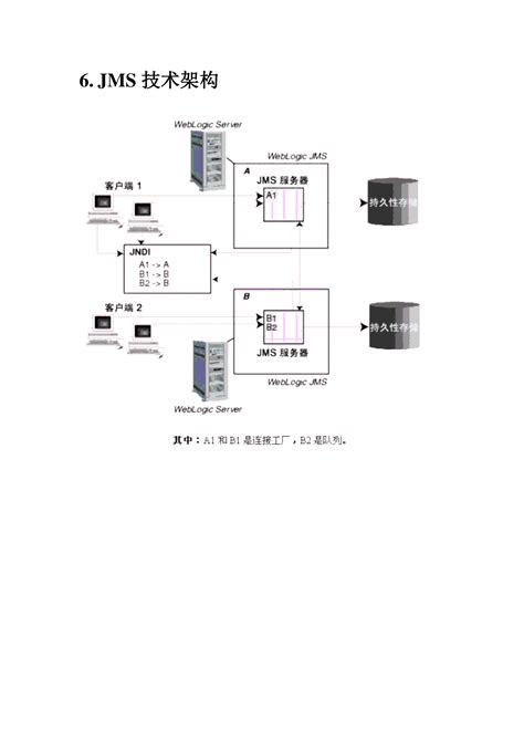 种java技术框架 方案架构图汇总 pdf 计算机代码编程代码下载