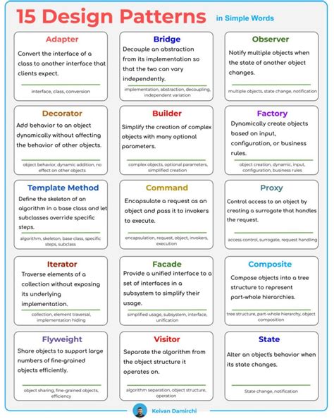 ma en abdulhadi on linkedin designpatterns softwaredesign