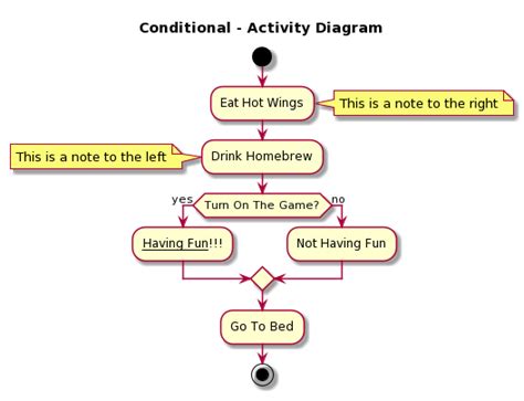 Mastering Uml Diagrams Behavioral Diagrams Activity Diagrams