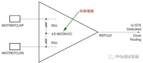 Xilinx7中管脚mrcc和srccxilinx 7系列fpga收发器架构之硬件设计指导（一） Csdn博客