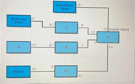 Solved Develop A UML Class Diagram With Classes Chegg Com