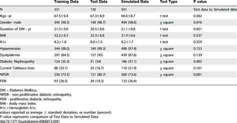 Training Test And Simulated Data Download Table