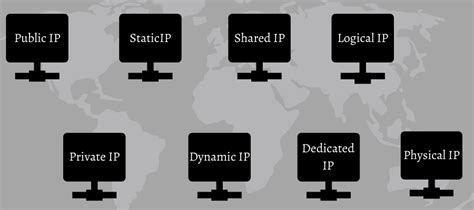 Understanding IP Address An Introductory Guide