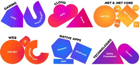 Jetbrains Rider 迪凱科技 共契商 迪凱科技有限公司