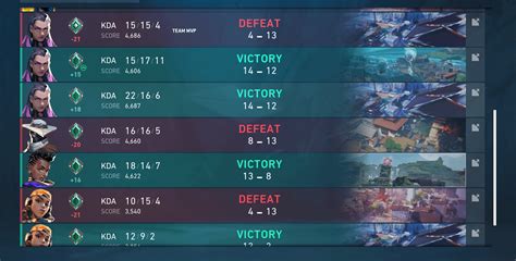 Valorant Ranks The Valorant Ranking System Explained 56 Off