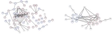 Argumentation Framework Graphical Representation Of Cautious Left