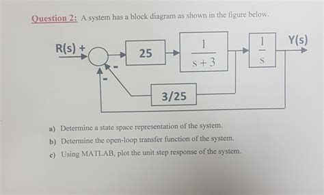 Solved Question 2 A System Has A Block Diagram As Shown In