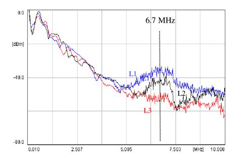 Characeristic Frequency Spectra Of 200 Mva Turbo Generator Measured In Download Scientific