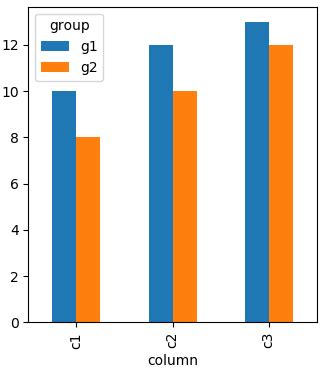 FIXED How To Create A Grouped Bar Plot PythonFixing