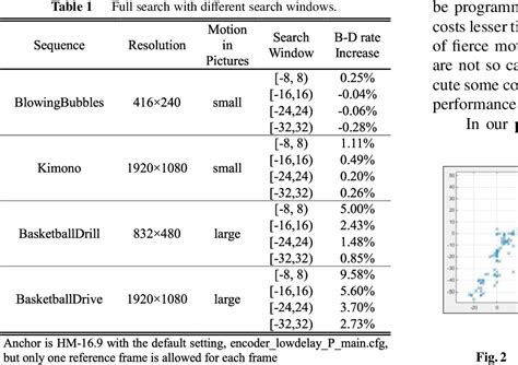 table 1 from a micro code based ime engine for hevc and its hardware