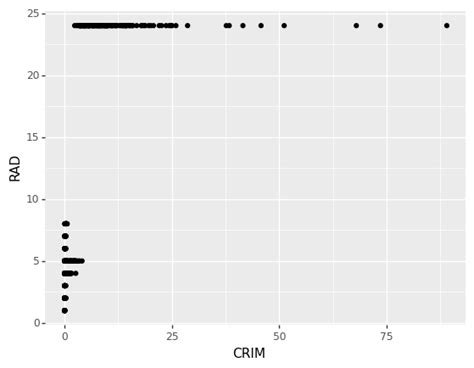 Github Ranjanravi2398 Botson Housing Price Prediction