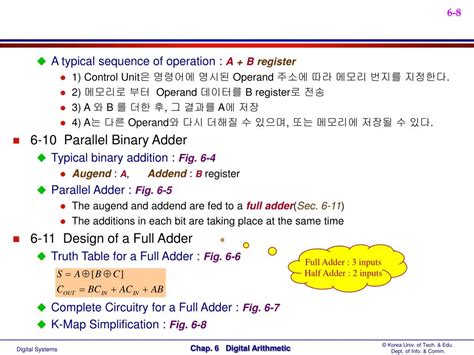 ppt chap 6 digital arithmetic operations and circuits powerpoint