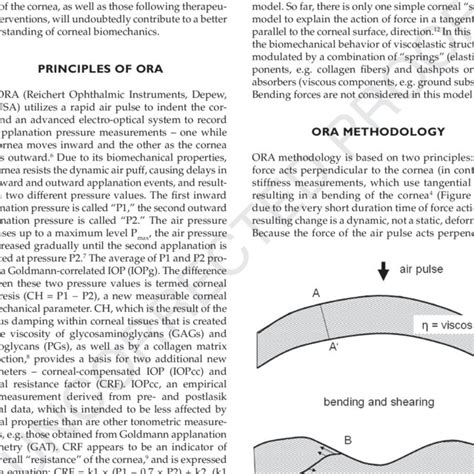 Schematic Representation Of Corneal Deformation Caused By Dynamic