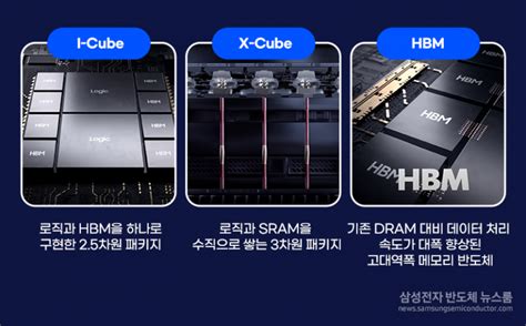 반도chat Ep7 미세 공정의 한계를 뛰어넘는 첨단 패키지 기술 ‘advanced Package 삼성전자 반도체 뉴스룸