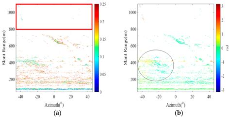 A Novel Methodology For Gb Sar Estimating Parameters Of The Atmospheric Phase Correction Model