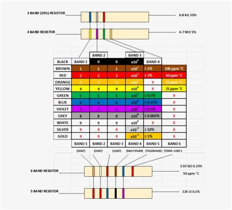 What Is The Color Code For A 220 Ohm Resistor At Katie Kendall Blog