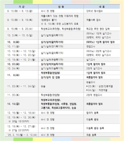 2025학년도 한양대 수시 모집요강 살펴보기 추천형 서류형 논술 수능최저 한양인터칼리지학부 다이아몬드플러스 계약학과 원서접수 등 네이버 블로그