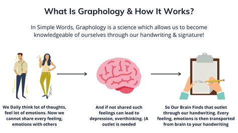 Graphology Signature Analysis Certification Course English