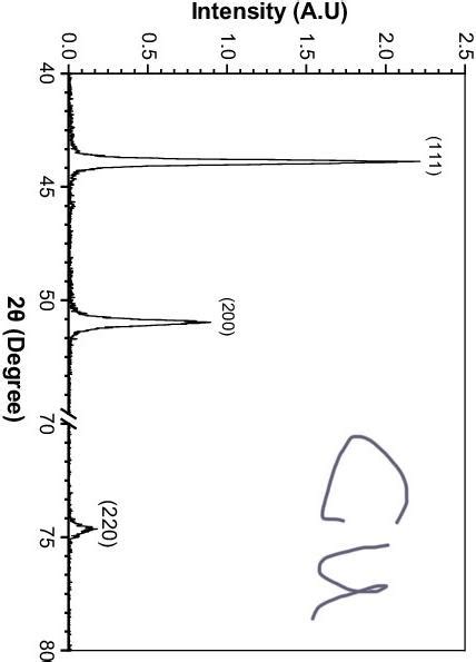 Solved 2 Below In Figure 3 Is The Xrd Pattern Obtained From