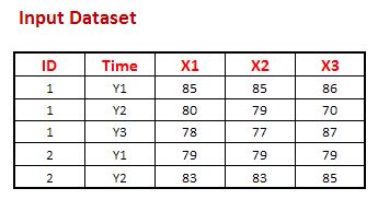 SAS Transpose Multiple Variables