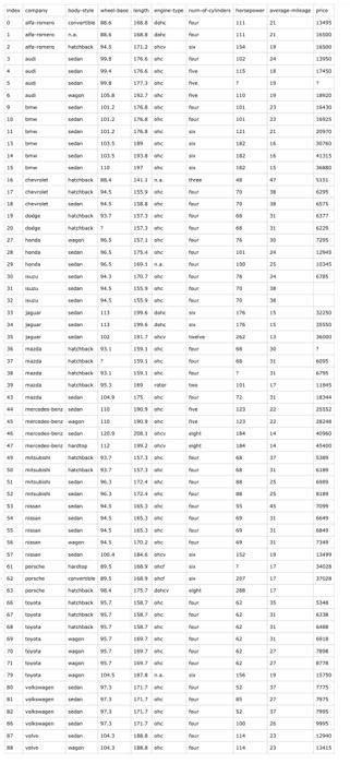 Solved Data Cleaning And Preparation Data Wrangling Join Chegg
