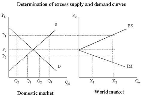 Macroeconomics Exam 1 Flashcards Quizlet