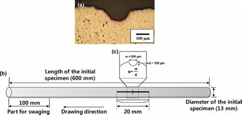 Schematic Diagram Of The Initial Surface Defect And Specimen A Download Scientific Diagram