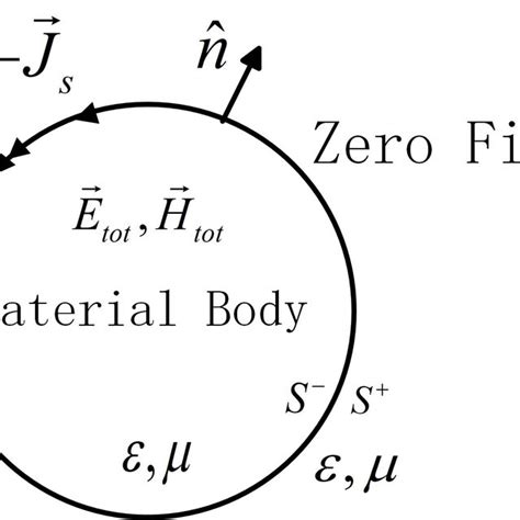 Extinction Theorem Download Scientific Diagram