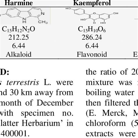 Structures And Properties Of Bioactive Components Download Scientific