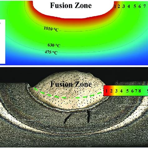 Diffraction Patterns With The [011] Zone Axis A A2 Structure B B2 Download Scientific