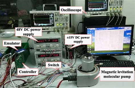 Figure 1 From Optimized Differential Self Inductance Displacement Sensor For Magnetic Bearings