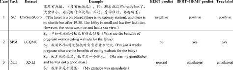 Figure 1 From Exploiting Word Semantics To Enrich Character Representations Of Chinese Pre