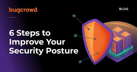 Bugcrowd On Linkedin Cyber Security Risks