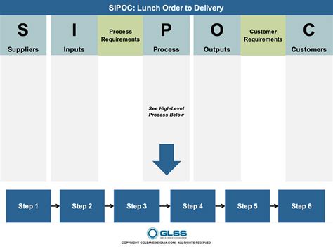 Sipoc Template Sipoc Uitgewerkt Voorbeeld En Uitleg 5st3ps