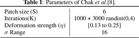 Table 1 From A Comparison Of Different Atmospheric Turbulence Simulation Methods For Image