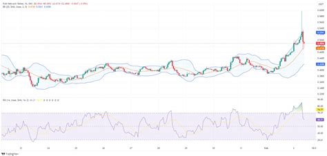 Pyth Network Price Prediction Pyth Rallies 20 But Traders Turn To This Meme Battleground