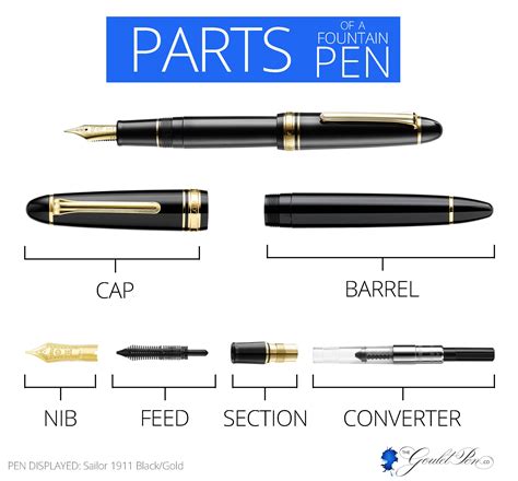 What Are The Parts Of A Pen At Rose Collins Blog