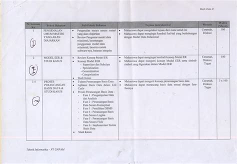 modul kuliah teknik informatika tugas mata kuliah basis data ii